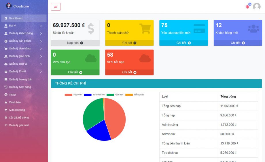 Hướng dẫn sử dụng Portal Admin - CloudZone Support